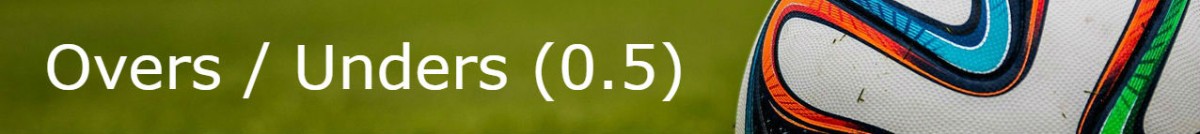 Spanish La Liga Over 0.5 Goals Stats | The Stats Don't Lie